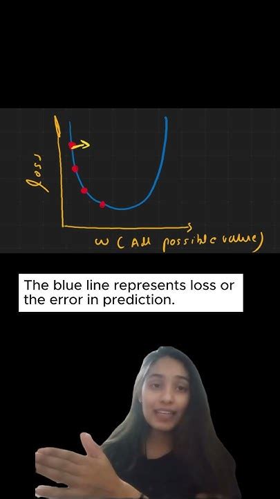 understand the concept of gradient descent 🤯 machinelearning