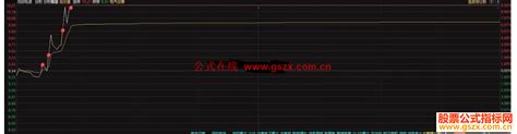 通达信分时爆量分时主图开源 通达信公式 公式网