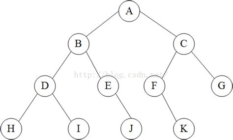 前序遍历、中序遍历、后序遍历、层序遍历前序遍历 中序遍历 后序遍历 Csdn博客 前序遍历、中序遍历、后序遍历、层序遍历前序遍历 中序遍历 后序遍历 Csdn博客
