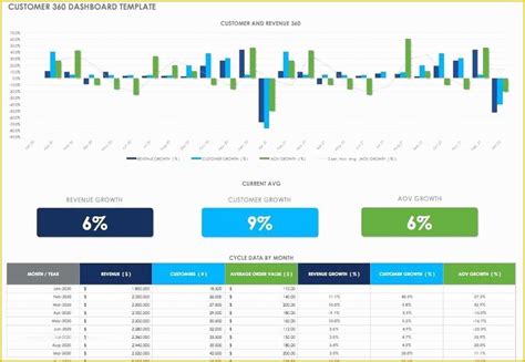 55 Asp Net Dashboard Templates Free Download Heritagechristiancollege