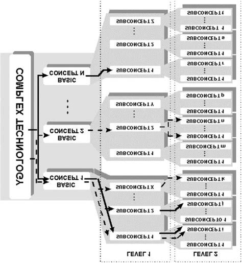 STRUCTURE OF A DESCRIPTIVE MODEL Download Scientific Diagram