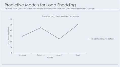 Generator Load Shedding Calculation Ppt Template Acp Ppt Presentation