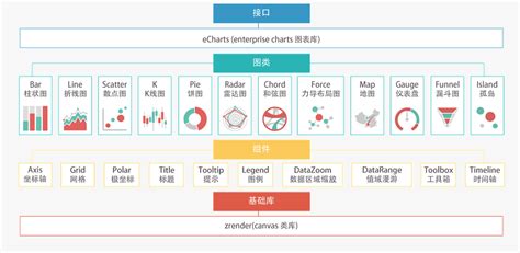 数据可视化技术 数据可视化技术