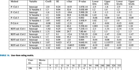 Table 16 From Dynamic Parameters Based Reversible Data Transform Rdt
