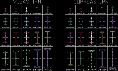 Lifting Beam Design Calculations