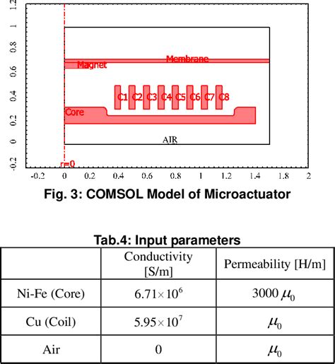 Figure 3 From Design Analysis And Optimization Of Magnetic Microactuators Semantic Scholar