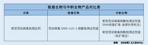 致善生物：受让专利返点或偏低 董事兼职及高管对外投资潜藏业务竞争 股票频道 和讯网
