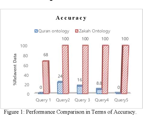 Figure 1 From Ontological Modeling And Semantic Search In Quran Semantic Scholar
