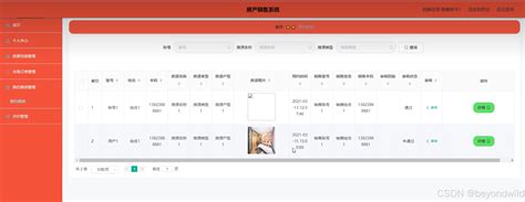 Java项目房产销售系统javaspringbootmybaitsvueelementuimysqljava销售项目 Csdn博客