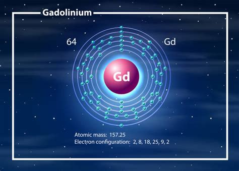 3 200 Electron Configuration Stock Illustrations Royalty Free Vector