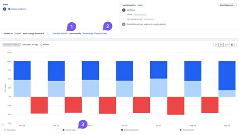 4 Advanced Amplitude Tips And Tricks You Didnt Know You Needed Growth Data And Analytics