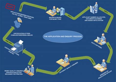 Exemption Process Matriculation Board
