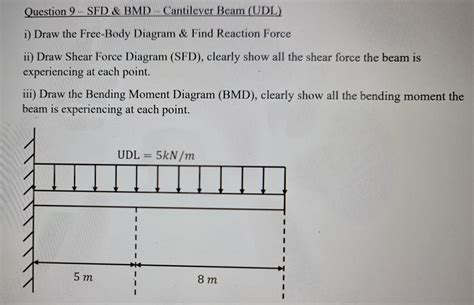 Solved Question 9 SFD BMD Cantilever Beam UDL I Chegg Com