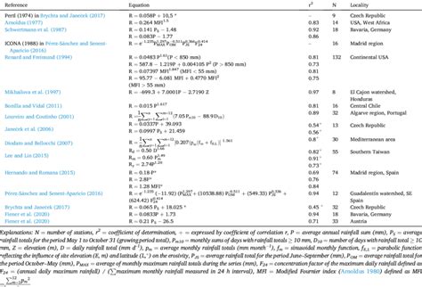 Overview Of Equations Of Low Temporal Resolution Approach Download Scientific Diagram