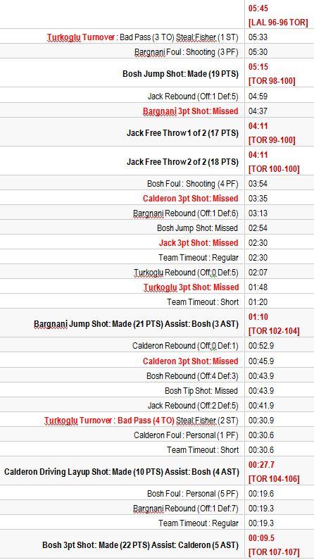Too Many Cooks Part And Who Should Start Finish Raptors Republic