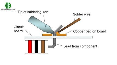 The Complete Soldering Work Flow For Assembling Pcb Circuits