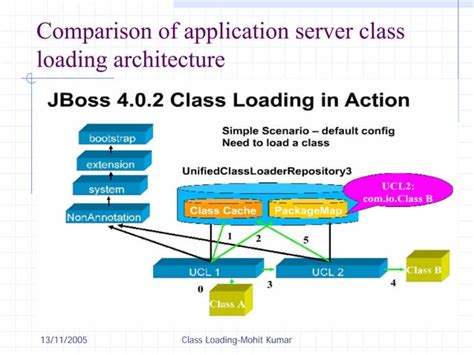 Jee Class Loading Internalspdf