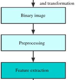 PDF Hand Gesture Recognition Using Appearance Features Based On D Point Cloud