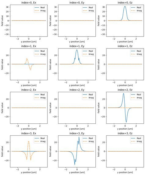 Inverse Design In Photonics An Introduction Flexcompute