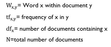 Text Vectorization And Word Embedding Guide To Master NLP Part