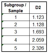 How To Calculate Process Capability Quality Engineer Stuff