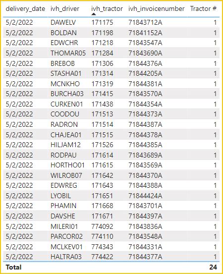 Solved Dax Measure Value Not Repeated In A Table Cell If Microsoft Fabric Community