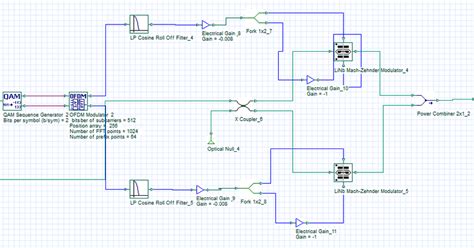 3 Simulation Schematic Of Co Ofdm Receiver Download Scientific Diagram