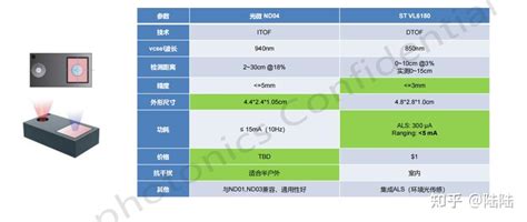 美林美深科技 Tof传感器国产tof芯片 知乎