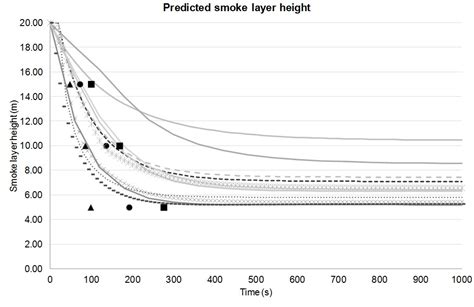 An Introduction To Fire Modelling