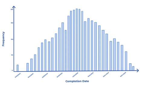 Kanban Metrics Aktia Solutions