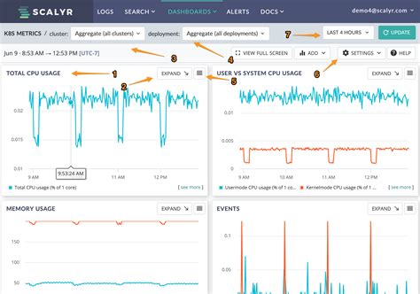 Kubernetes Metrics Dataset Customer Portal