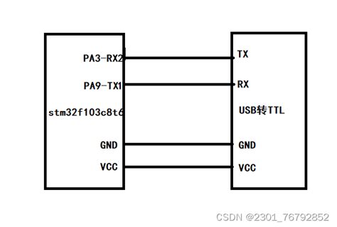 基于stm32将队列引入到串口接收数据中队列来存串口数据 Csdn博客