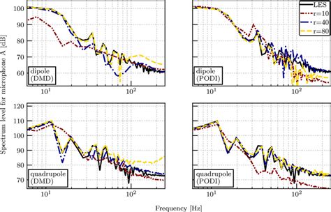 Linear Dipole Top And Nonlinear Quadrupole Bottom Terms Of Fwh Download Scientific Diagram