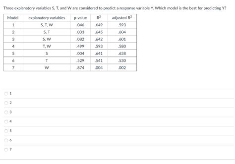 Solved Three Explanatory Variables S T And W Are