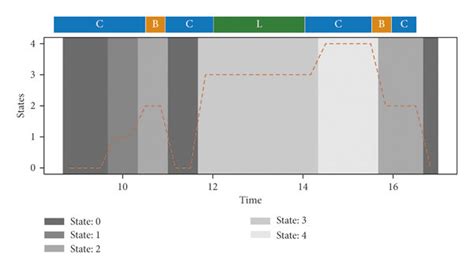 More Representative Results For The Primary School Data Using Our Download Scientific Diagram
