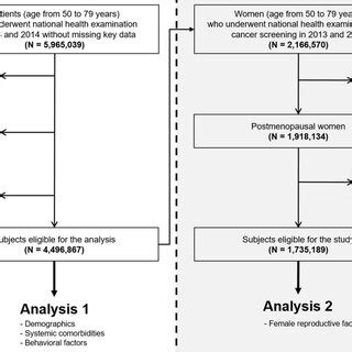 Flow Chart Of The Cohort Study Design Download Scientific Diagram