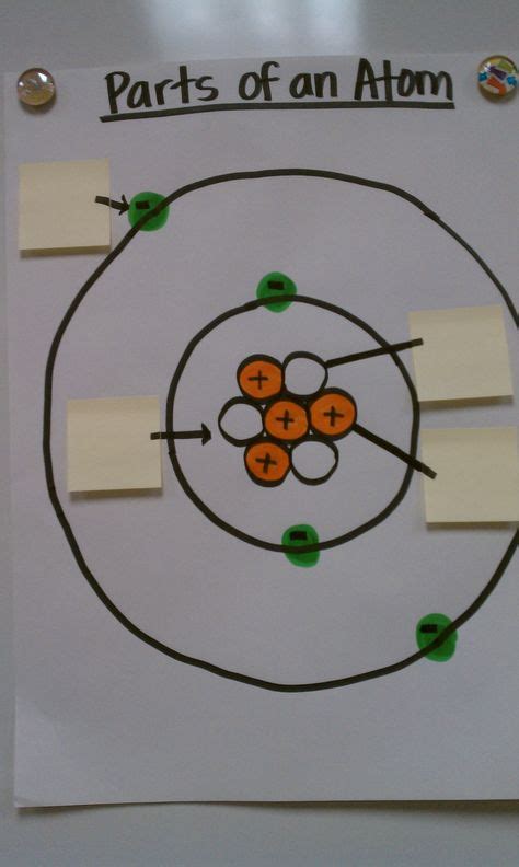 Parts Of An Atom Anchor Chart