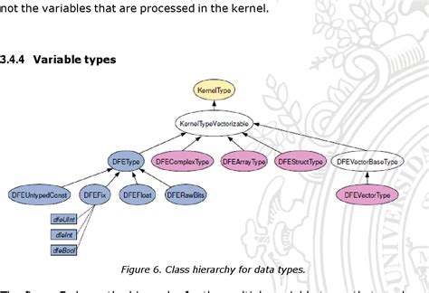 Figure 1 From Implementation Of A Dna Compression Algorithm Using Dataflow Computing Semantic