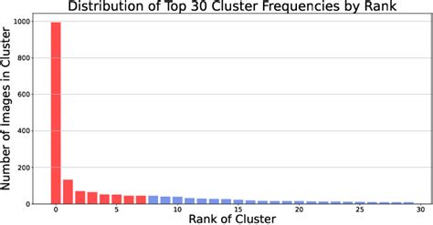 Figure 1 From Memory Triggers Unveiling Memorization In Text To Image Generative Models Through