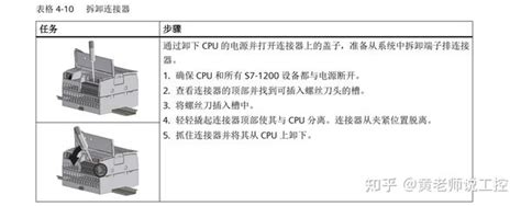 Simatic S7 1200的安装和拆卸 知乎