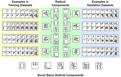 Applied Sciences Free Full Text Stroke Based Autoencoders Self Supervised Learners For
