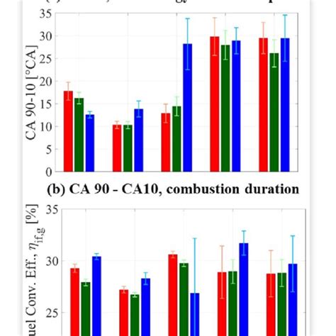 Comparison Of Various Combustion Metrics Engine Thermodynamic Download Scientific Diagram