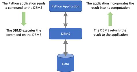 School Of Computing Learning Python