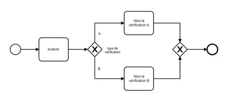 Good Modeling Practices Iterop Documentation
