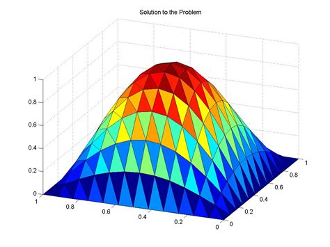 SINUSOID A Problem With Sinusoidal Solution