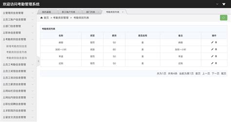 Javaweb 基于ssm 考勤管理系统 网上考勤管理 职工考勤 企业员工考勤系统源码员工考勤前台后台管理系统 Csdn博客