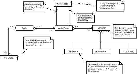 Figure 1 From A Software Framework For Fine Grain Parallelization Of Cellular Models With Openmp