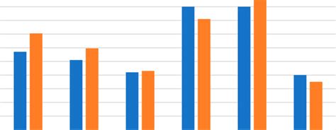 Pre Operative And Post Operative Results Download Scientific Diagram