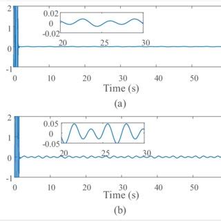 Block Diagram Of The Proposed Controller Download Scientific Diagram
