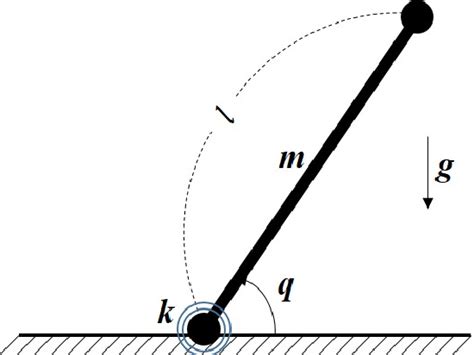 Figure 1 From A Time Delayed Control Scheme Using Adaptive Law With